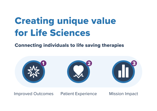 Life Sciences Organizations and Whole-Person Care