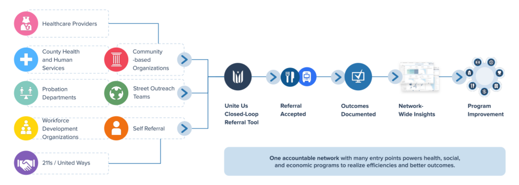 CalAIM Requirements: Helping Health Plans Succeed